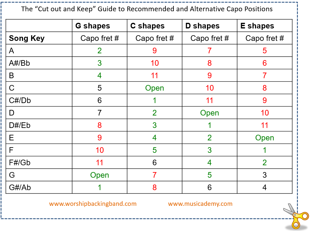 Capo Cut out and Keep - Musicademy